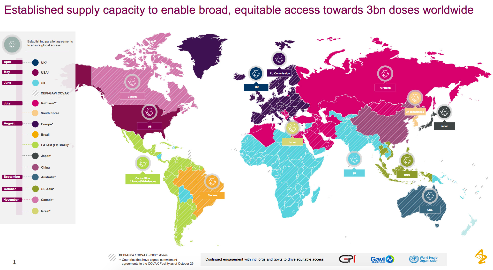 Вакцина проти коронавірусу від AstraZeneca – чим вона відрізняється від ...